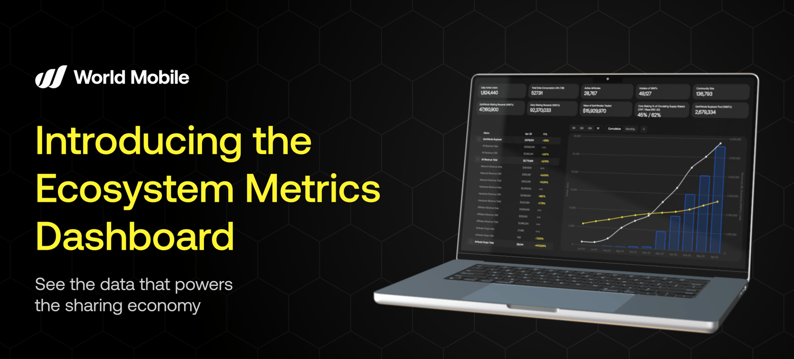 The Movement Made Clear: Ecosystem Metrics Dashboard Now Live | World Mobile